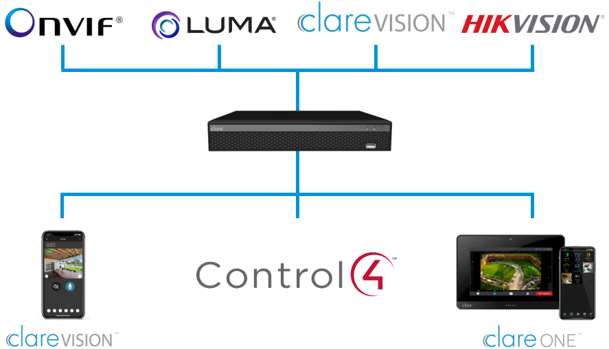 ClareVision Value and Performance Series Cameras and NVRs