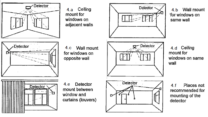 ClareOne Glass Break Installation Sheet