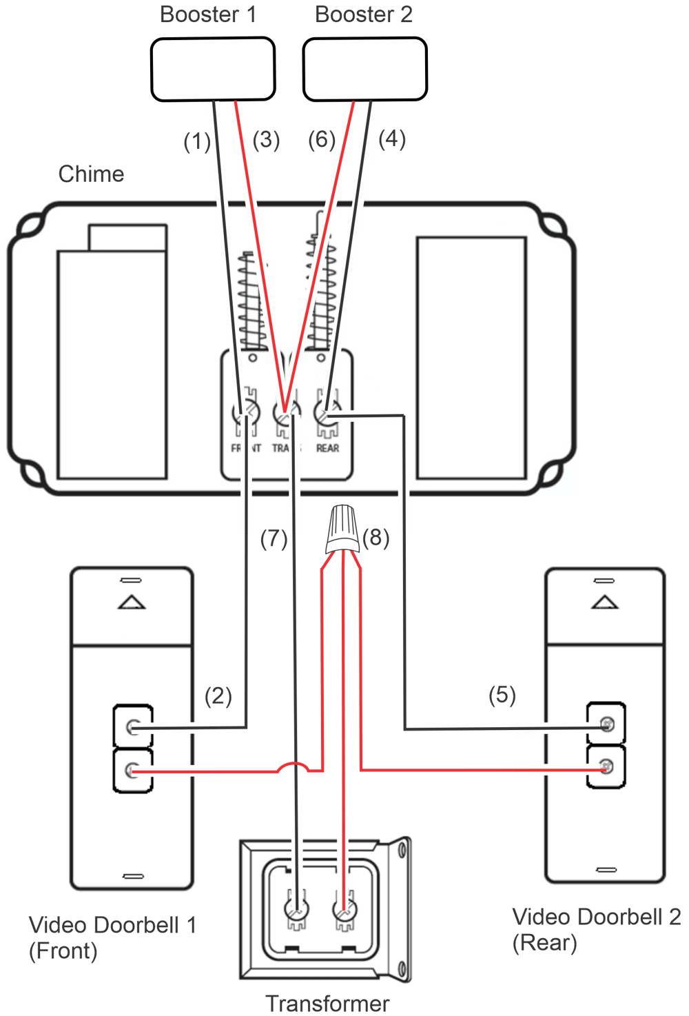 Clare Video Doorbell Using 2 Doorbells with a Single Transformer and ...